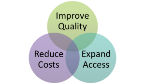 Cost, Quality, and Access: The Three Ingredients for a Stable Health ...